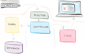 Laravel 8 Tutorial for Beginner: Create your First To-Do App | Parth Patel - a Web Developer